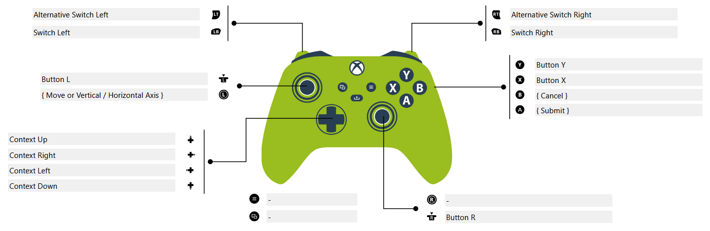 Input Action Bindings